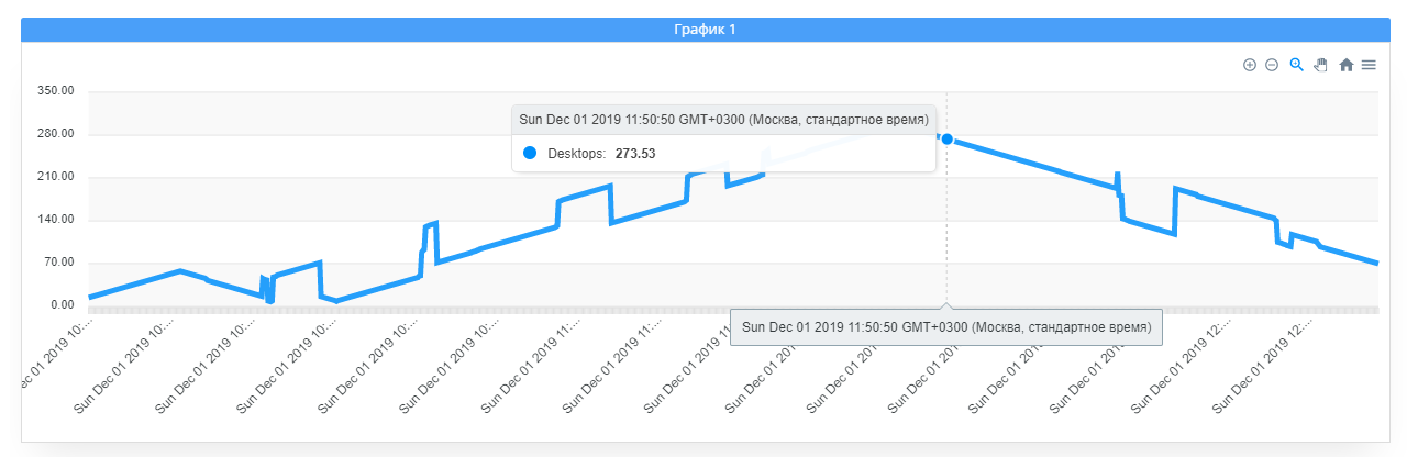 Add the tickAmount for datetime! · Issue #1246 · apexcharts/apexcharts.js · GitHub