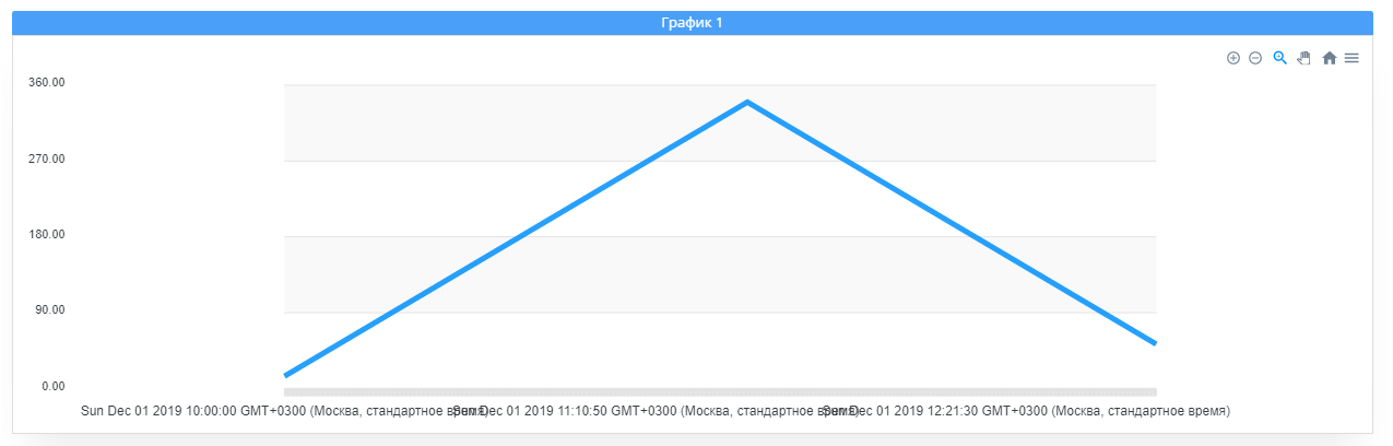 Add the tickAmount for datetime! · Issue #1246 · apexcharts/apexcharts.js · GitHub