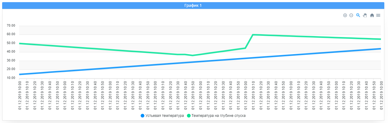 Add the tickAmount for datetime! · Issue #1246 · apexcharts/apexcharts.js · GitHub
