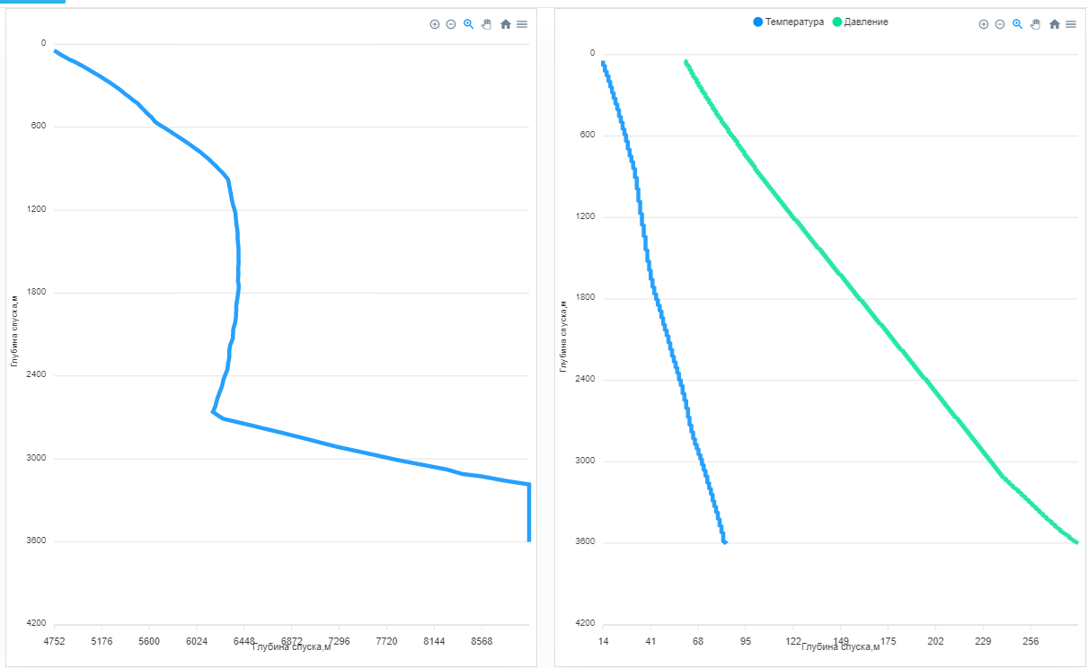 Wrong display line and scatter chart by points in IE (AMD) · Issue #1266 · apexcharts/apexcharts ...