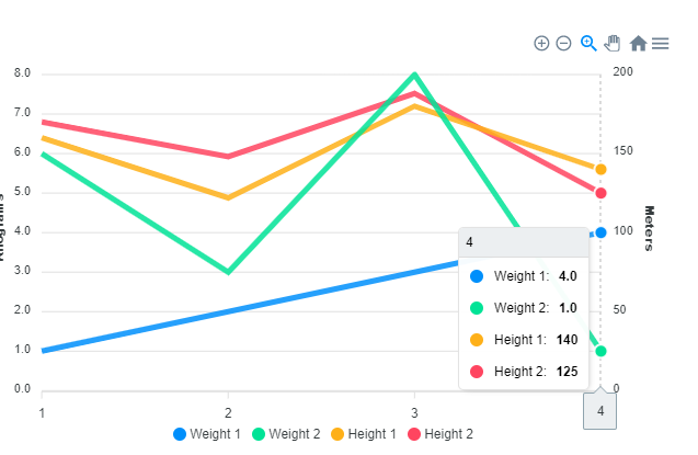 Common tooltip for many charts · Issue #1318 · apexcharts/apexcharts.js ...