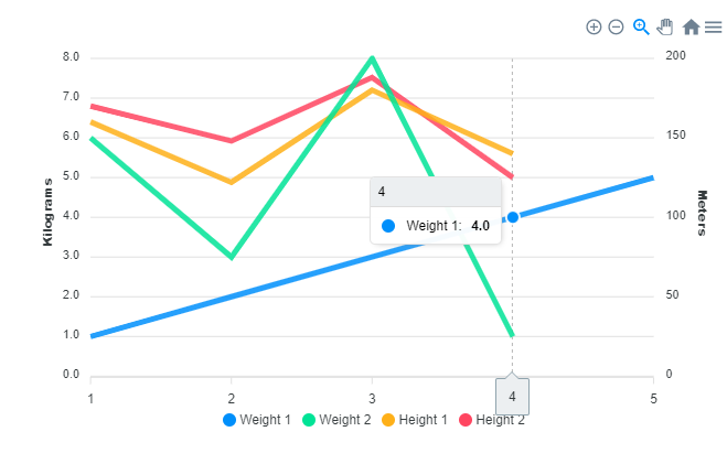 Common tooltip for many charts · Issue #1318 · apexcharts/apexcharts.js ...
