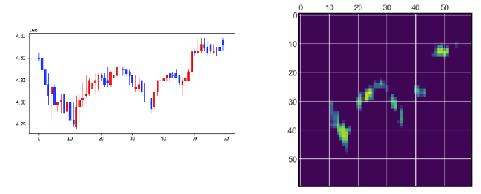 GitHub - ToBigs1617-TS/Classification