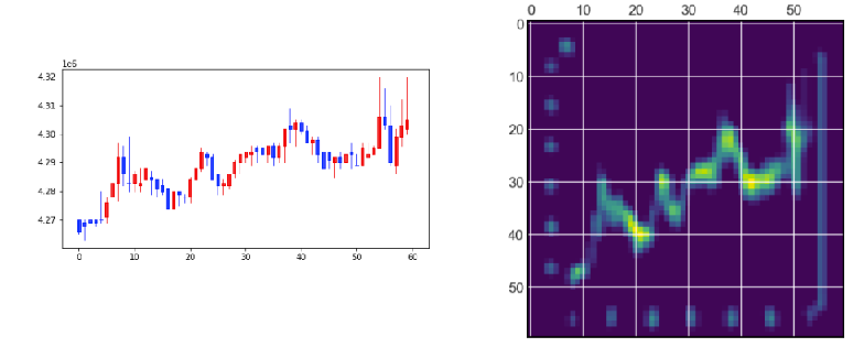 GitHub - ToBigs1617-TS/Classification
