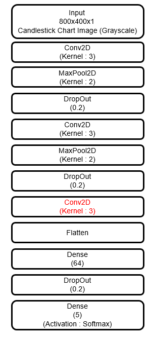 GitHub - ToBigs1617-TS/Classification