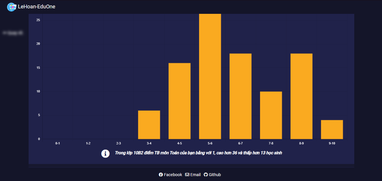 GitHub - hoangvu12/lehoan-smas