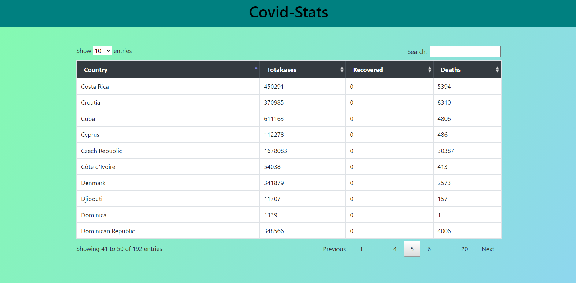 GitHub - rahul1-1/Covid-19