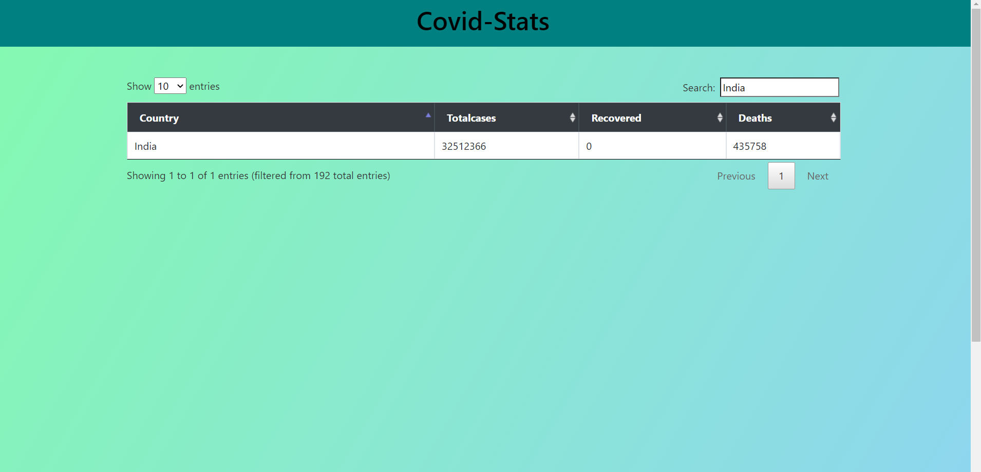GitHub - rahul1-1/Covid-19