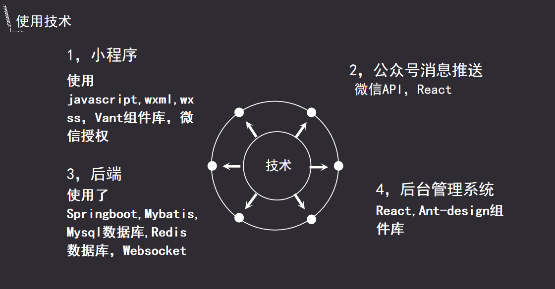 GitHub - zhangdengzhen/Lost-and-Found-Interview: 校园失物招领系统，小程序，Vant,Springboot,React,And-design