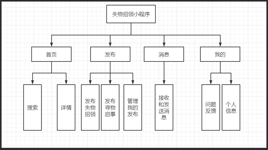 GitHub - zhangdengzhen/Lost-and-Found-Interview: 校园失物招领系统，小程序，Vant,Springboot,React,And-design