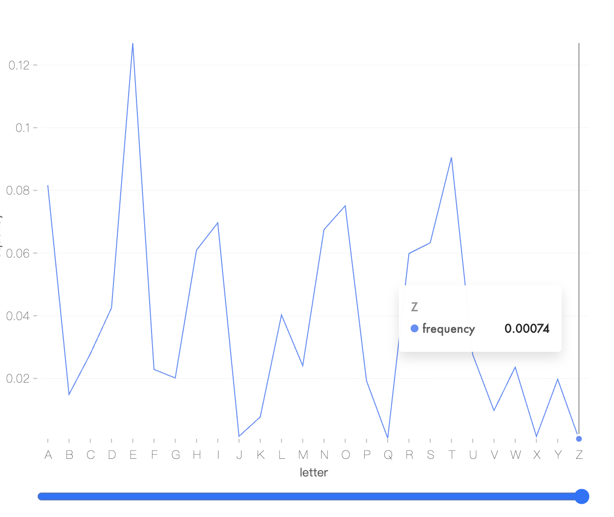 自定义slider在x不为date类型时，拖动轴 scale.invert返回NaN。 · antvis G2 · Discussion #5427 · GitHub