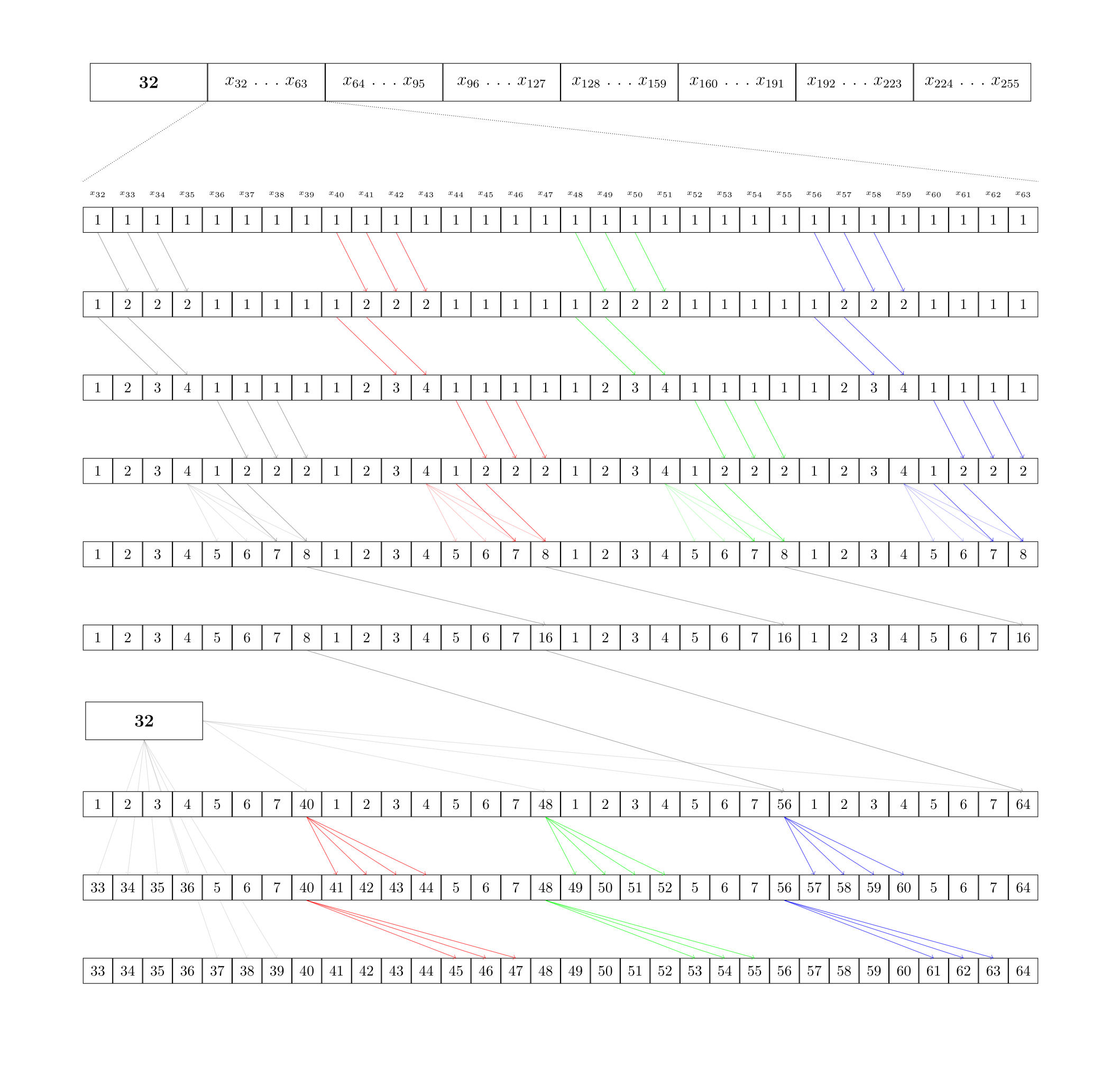 GitHub - b0nes164/GPUPrefixSums: A collection of prefix sum algorithms ...