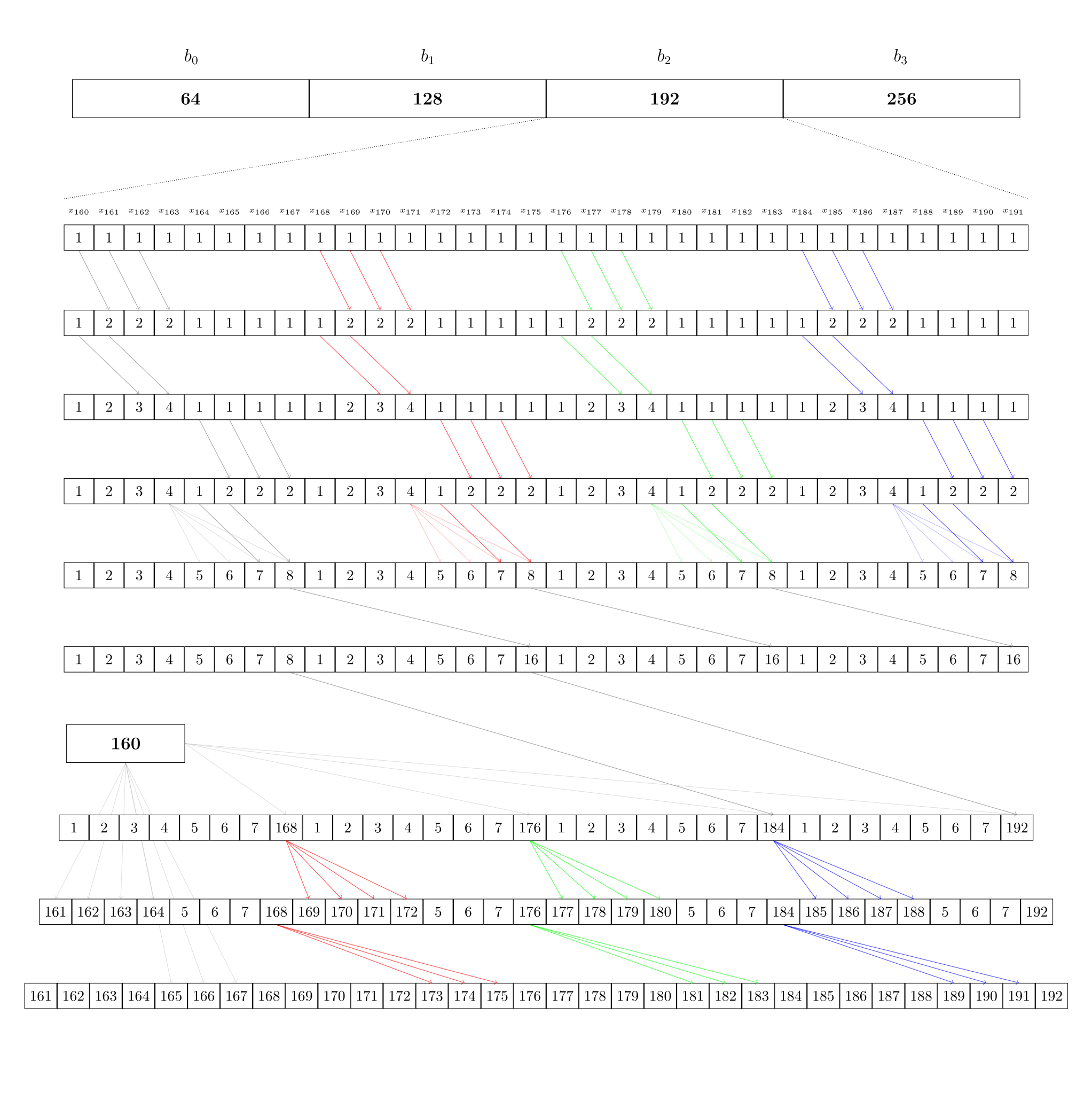 GitHub - b0nes164/GPUPrefixSums: A collection of prefix sum algorithms ...