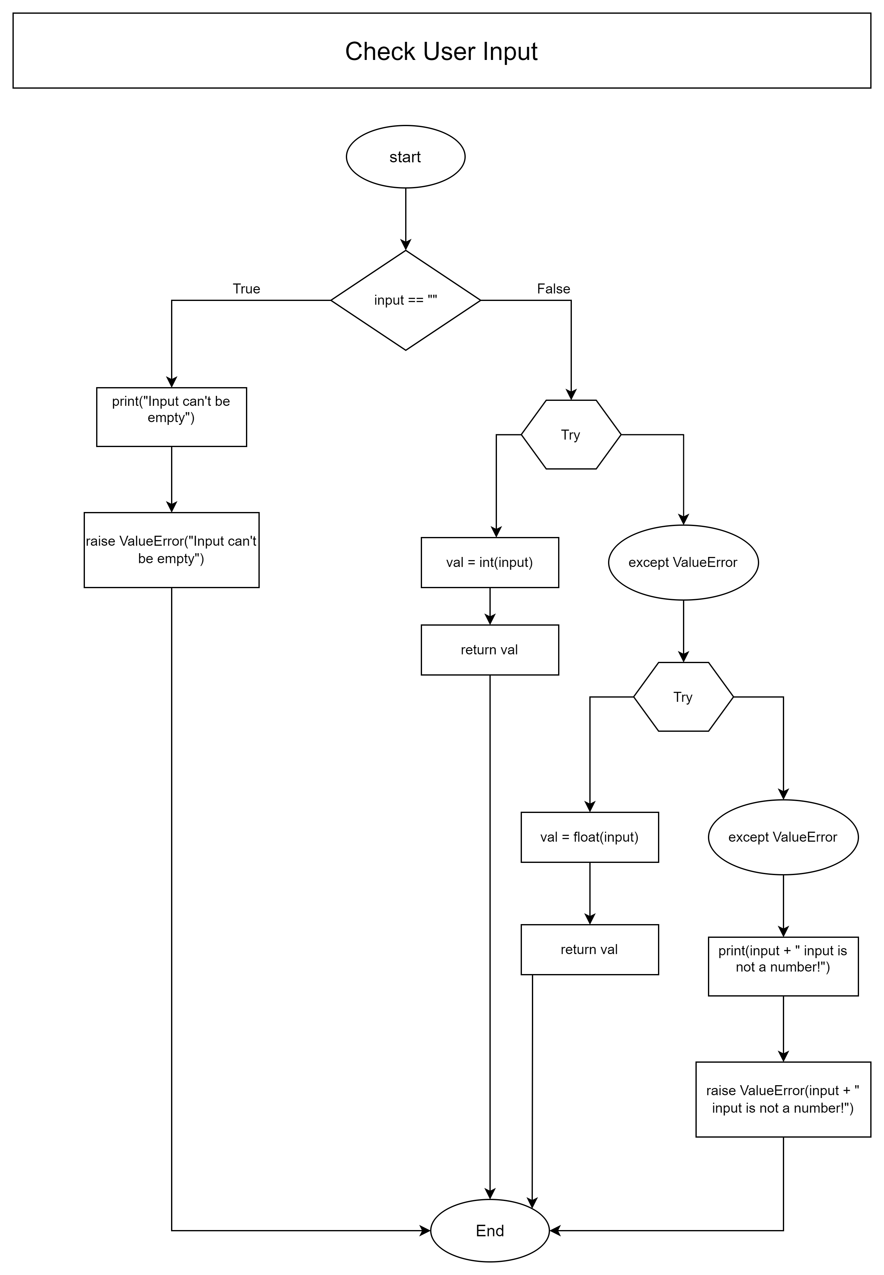 GitHub - AmeerQatmosh/White-box-testing-and-unit-test