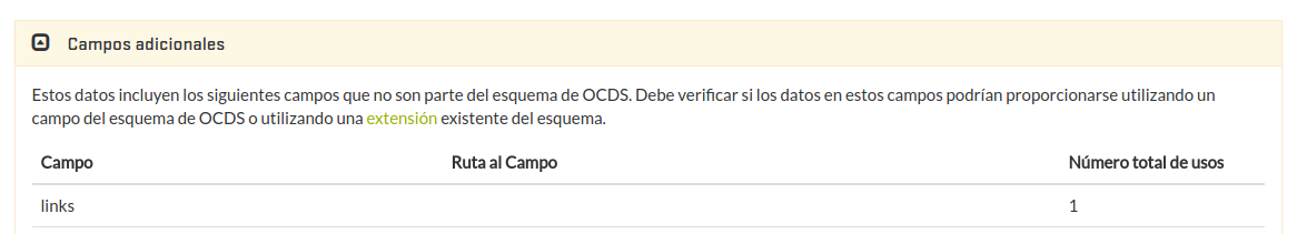 Only one schema defined in extension.json is applied · Issue #68 · open-contracting/lib-cove ...