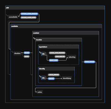 Birds eye mode · Issue #272 · statelyai/xstate-viz · GitHub