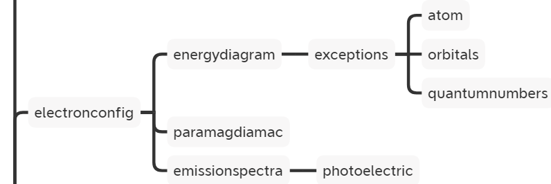 Link active note with graph view · Issue #593 · dendronhq/dendron · GitHub