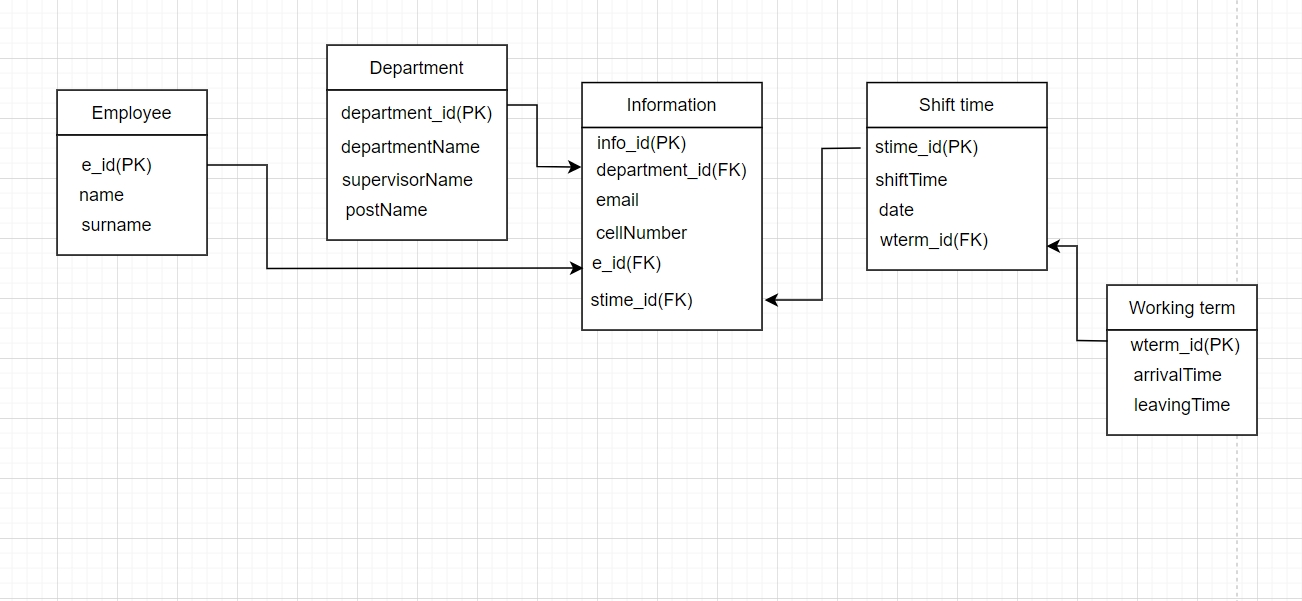 GitHub - 5vver/Comprehensive-PostgreSQL-Client