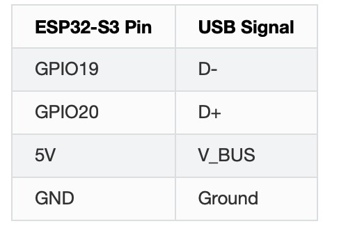 Esp32 S3 Usb Usage · Issue 8237 · Espressifarduino Esp32 · Github