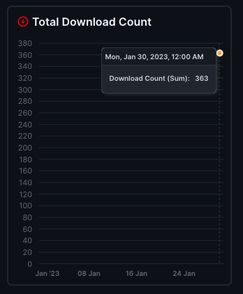 Insights Time Series - Simple counter over time · directus directus · Discussion #17346 · GitHub