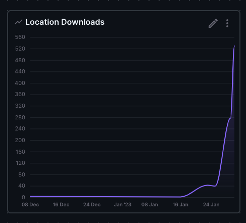 Insights Time Series - Simple counter over time · directus directus · Discussion #17346 · GitHub