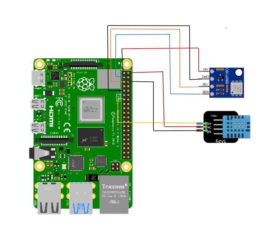 GitHub - snigdho48/IOT-cloud-weather-station-With-pi-4b