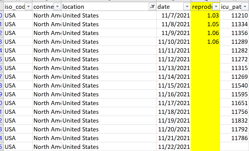 Reproduction Rate For The US Issue 2150 Owid covid 19 data GitHub