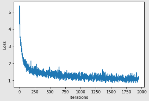 GitHub - yasin-peker/Music_Generation_Project_MIT_DL_Lab1_2: This project is a part of MIT 6 ...