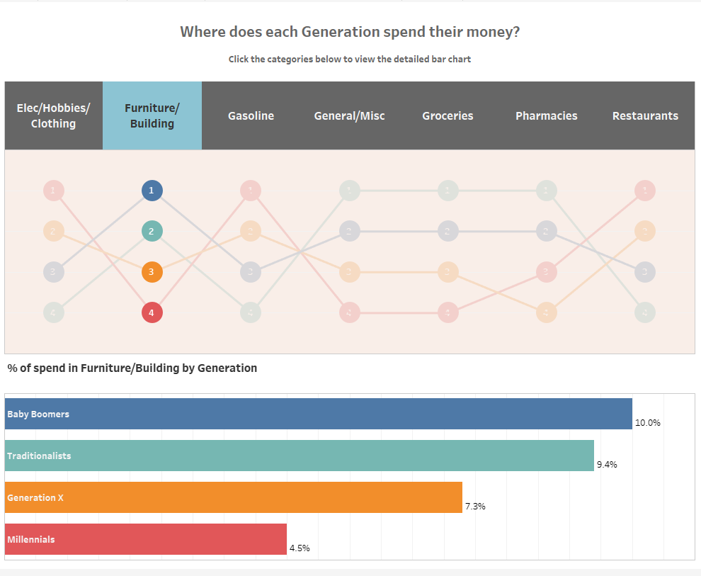 GitHub - Omar-Karimov/Tableau-Dashboards: Data Analytics with Tableau