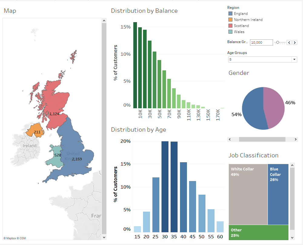 GitHub - Omar-Karimov/Tableau-Dashboards: Data Analytics with Tableau