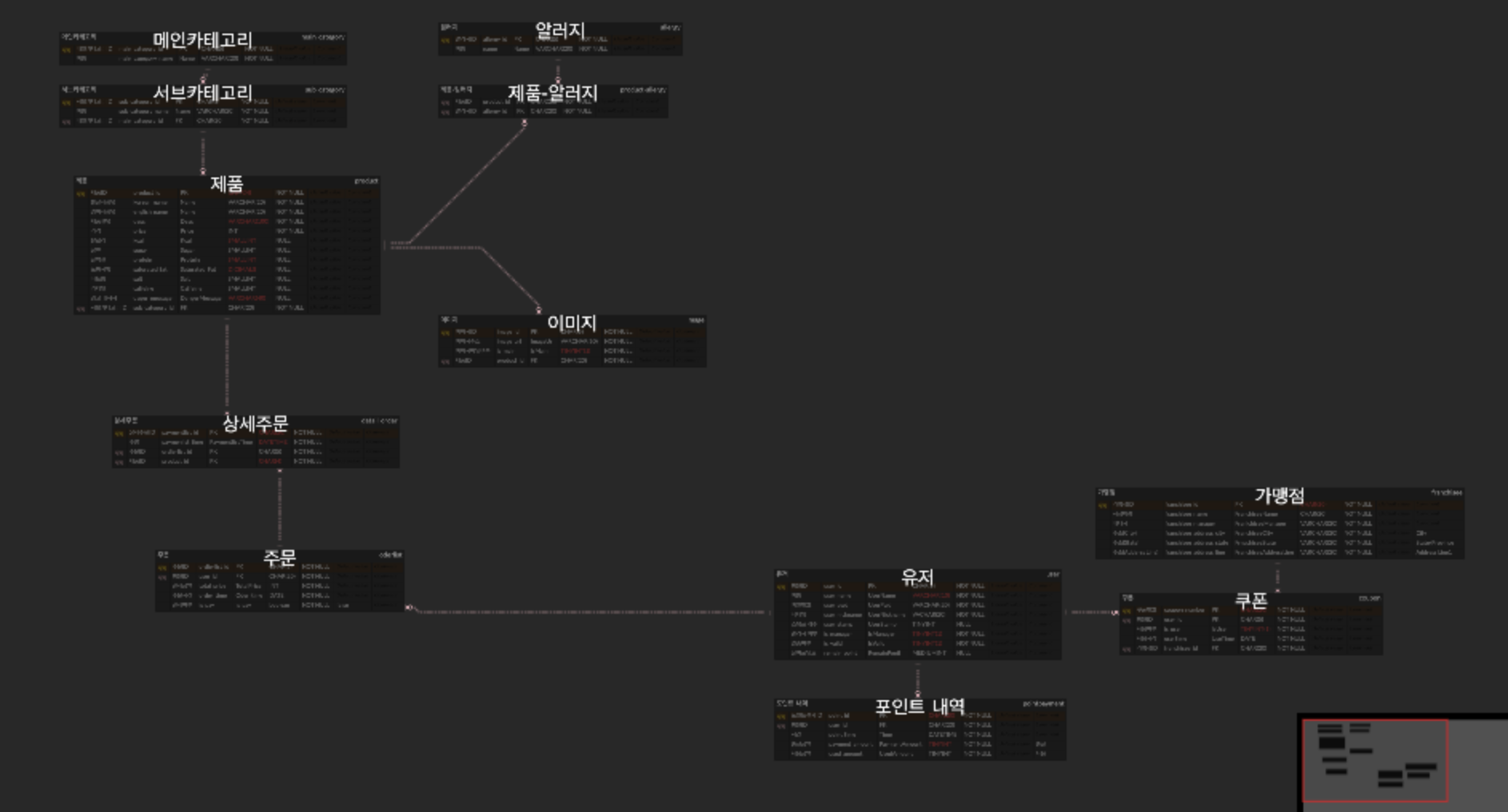 GitHub - Dohyun-98/nest-coffee: [Nest]coffee web API