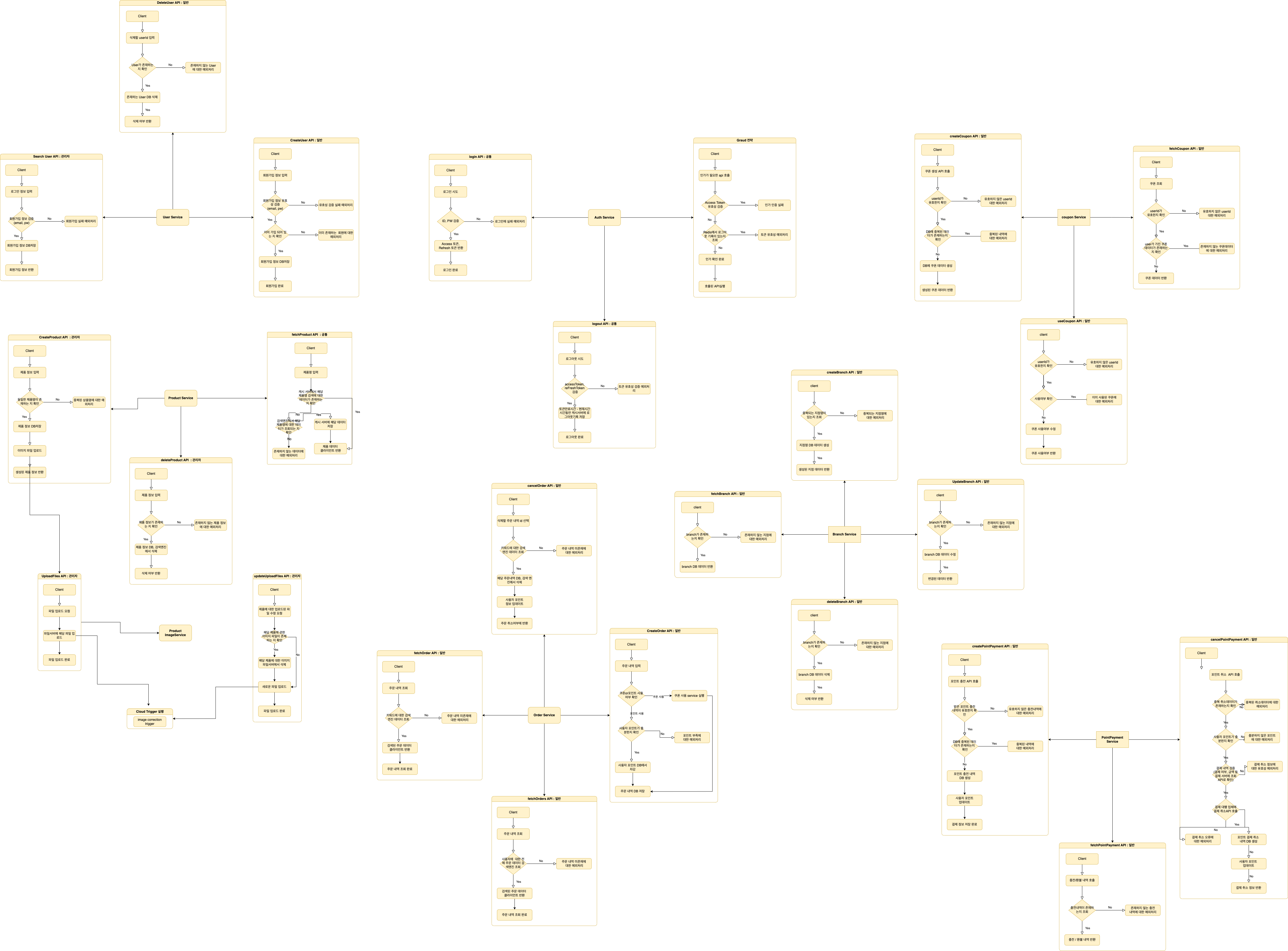 GitHub - Dohyun-98/nest-coffee: [Nest]coffee web API