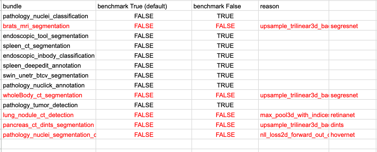 Update bundles to enable deterministic training · Issue #362 · Project ...