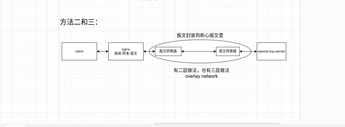 咨询一下，nginx Stream负载到swoole Tcp Server， 如何能拿到实际客户端ip · Issue 5051 · Swoole Swoole Src · Github