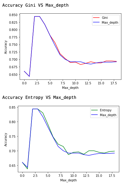 Github Jrchanakarn Classification Major With Decision Tree Decision