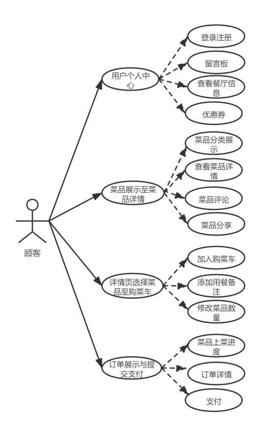 Vue Oderfood 基于vuevantkoamongodb用户扫码点餐的h5项目 前端使用vuevant 后端使用node的koa2框架 数据库使用mongodb