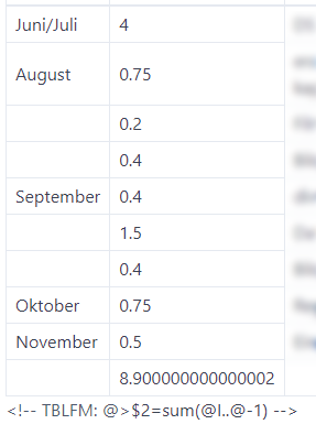Strange x.y00000000000002 result with simple sum formula · Issue #220 · tgrosinger/advanced ...