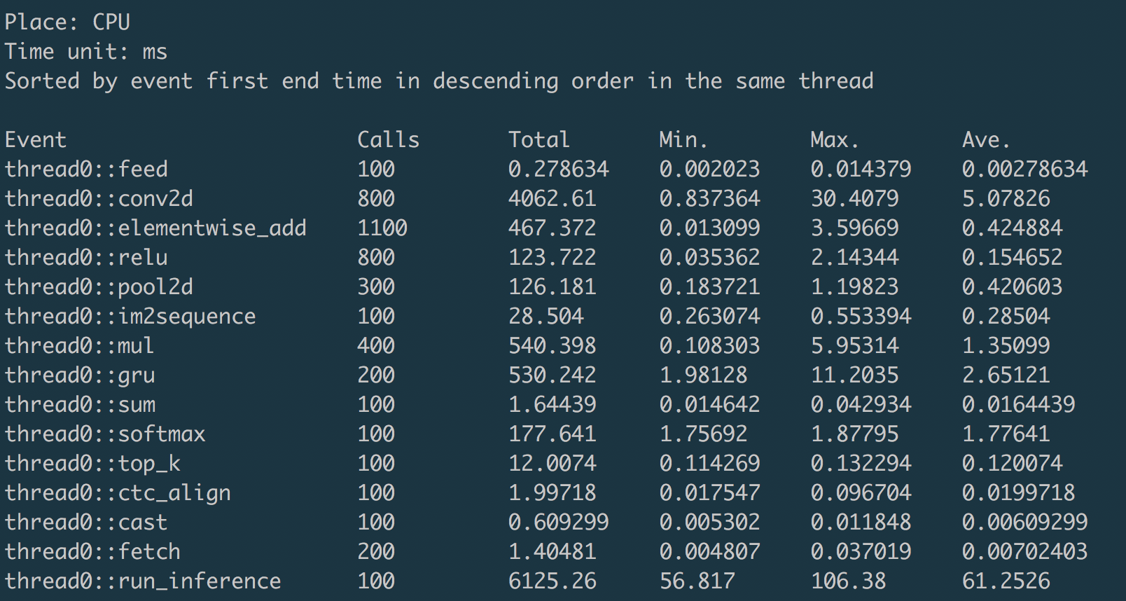 There is no wiki about gpu profiling in paddle fluid version · Issue #11136 · PaddlePaddle ...