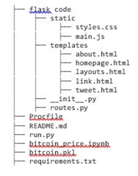 GitHub - dhruvbhatia563/Technocolabs-Internship-Majpr-Project-Bitcoin ...