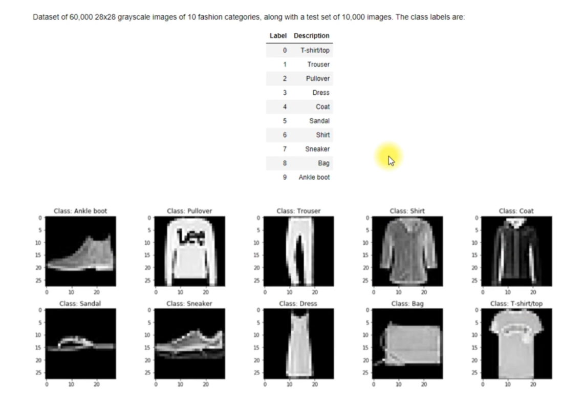 Github Dhruvbhatia563fashion Mnist Ann Working On The Mnist 4684