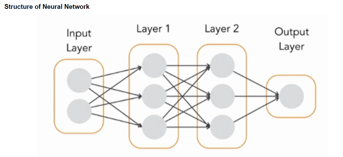 GitHub - dhruvbhatia563/California-Housing-Prediction---ANN: Building ...