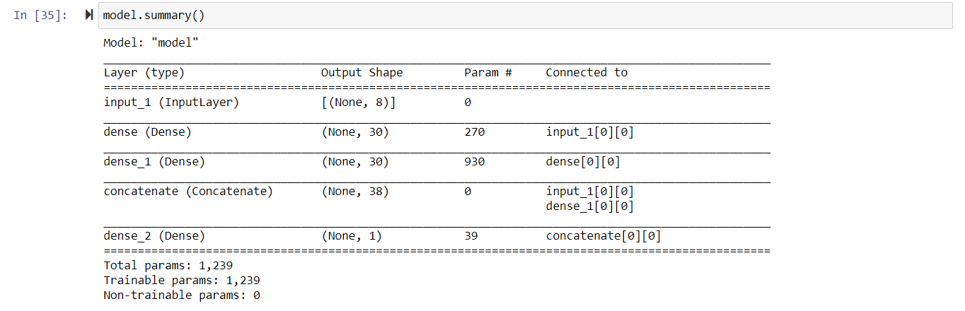 GitHub - dhruvbhatia563/California-Housing-Prediction---ANN: Building ...