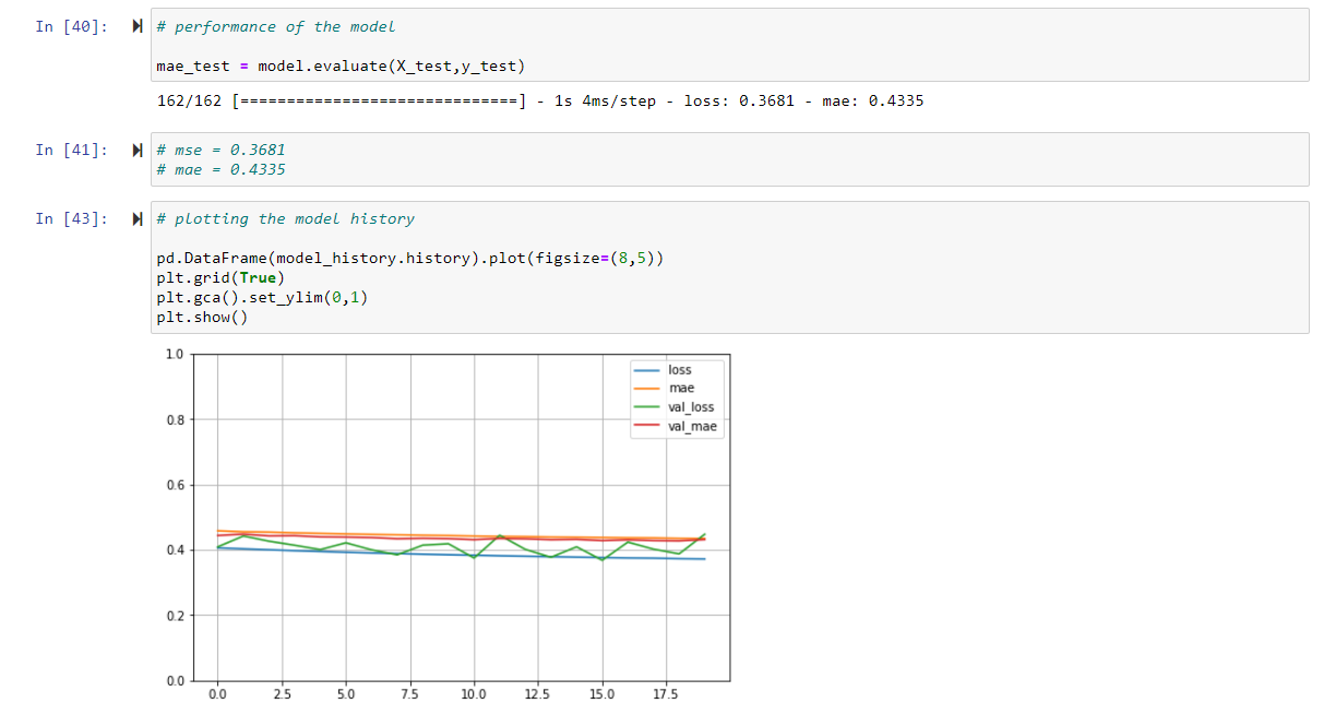 GitHub - dhruvbhatia563/California-Housing-Prediction---ANN: Building Neural Network on ...