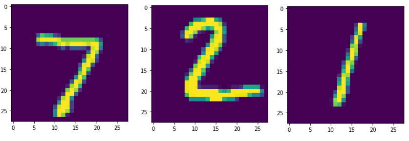 GitHub - dhruvbhatia563/Handwritten-Digit-Classification---CNN-: The ...