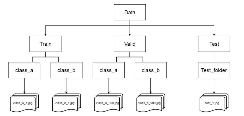GitHub - dhruvbhatia563/Classify-Coloured-Images-of-Cats-and-Dogs ...