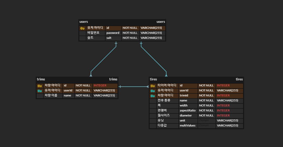 GitHub - dongjay00/assignment7_cardoc: [프리온보딩] 카닥