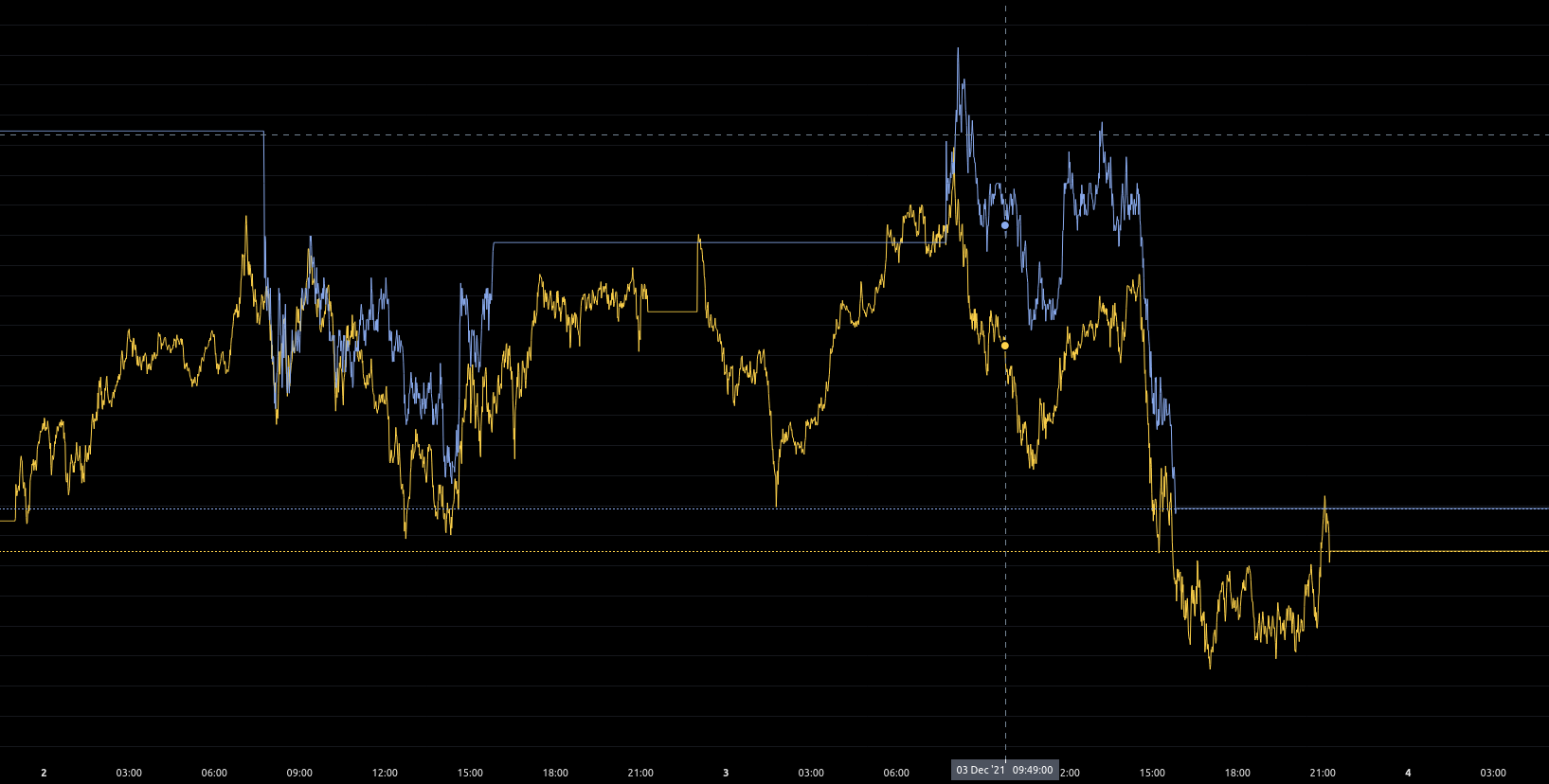 Zooming out from minutes to months · Issue #935 · tradingview ...
