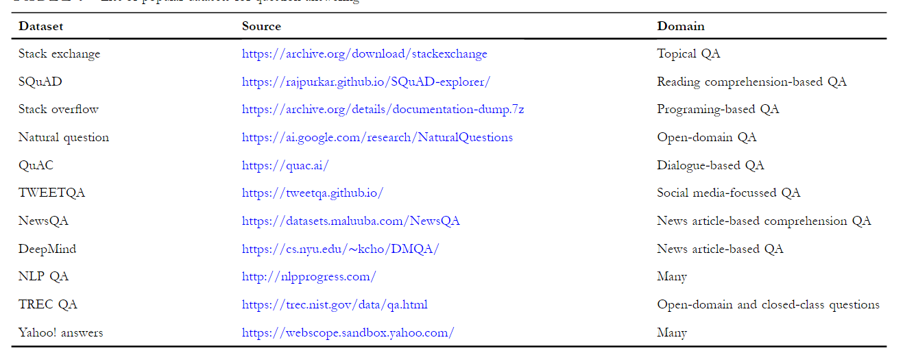 [研究方向促进] 开源社区知识问答关键技术研究 @PureNatural · Issue #222 · X-lab2017/open-research · GitHub