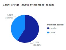 GitHub - ajoseshade/ajose-cyclist-case-study