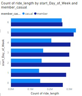 GitHub - ajoseshade/ajose-cyclist-case-study